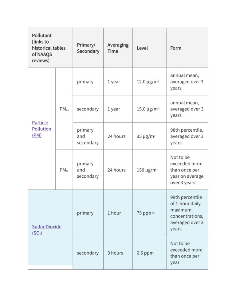 Wood Smoke Emissions - Welcome to AWSI