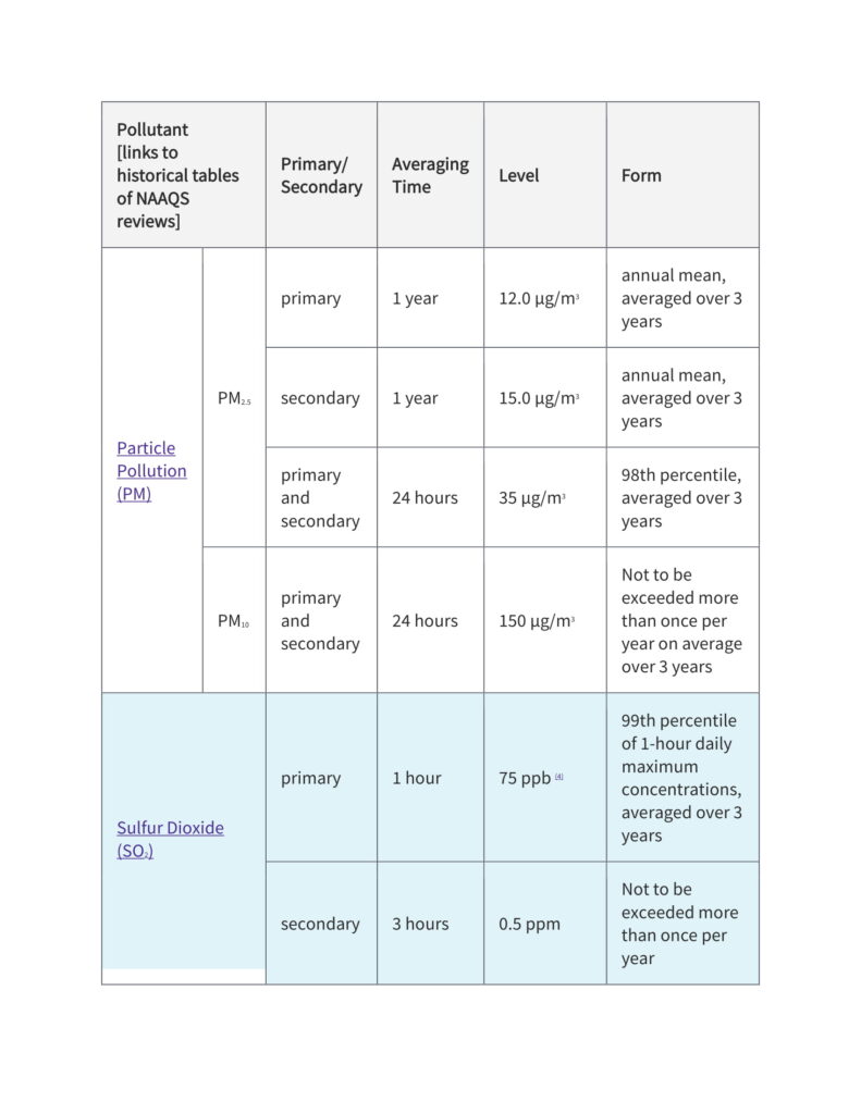 Wood Smoke Emissions - Welcome to AWSI